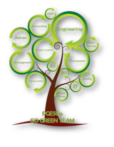 PGESCo Go Green | PGESCo