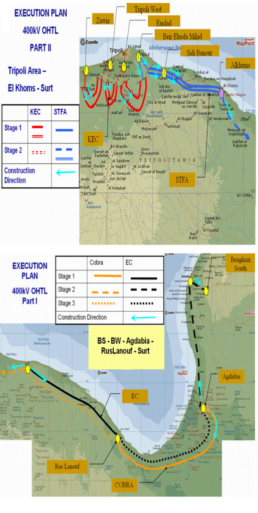 OHTL Projects Libya | PGESCo